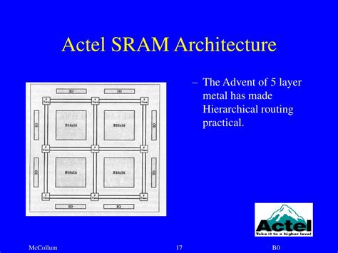 Ppt Programmable Elements And Their Impact On Fpga Architecture