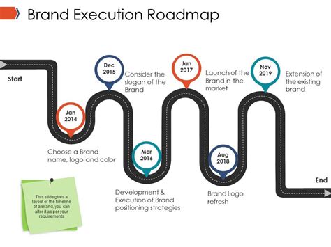 Brand Execution Roadmap Ppt Infographics Powerpoint Slide Templates