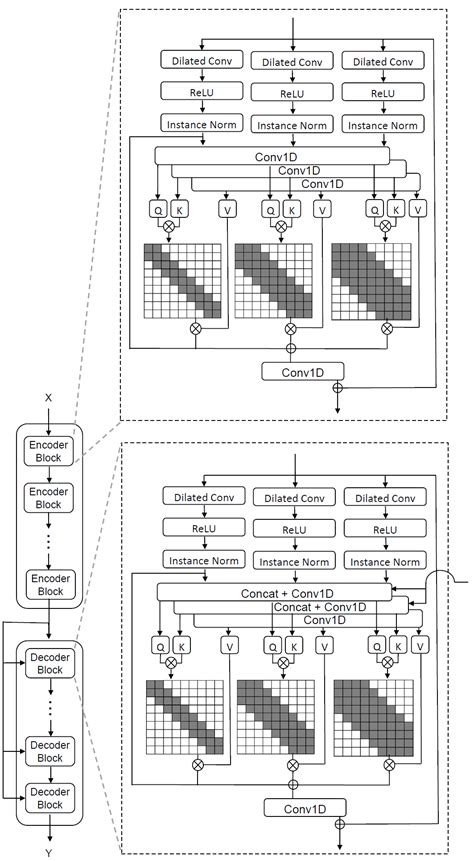 240111644 Friends Across Time Multi Scale Action Segmentation