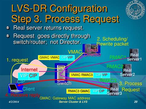 Ppt Server Cluster And Lvs Based Cluster Powerpoint Presentation