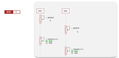 Redis实战篇 Csdn博客