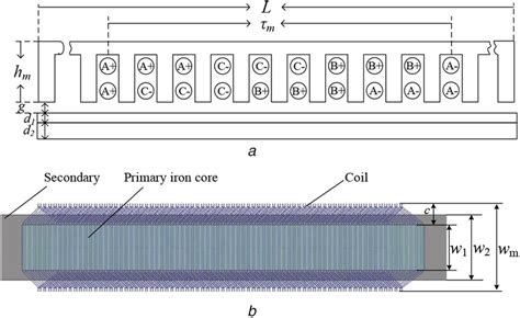 Topological Structure Of Lim A Connection Mode Of Local Windings B