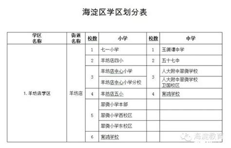 海淀学区划分图海淀学区房海淀学区图第7页大山谷图库