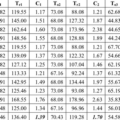 Comparison Of Random Assignment To Optimization Assignment Download Table