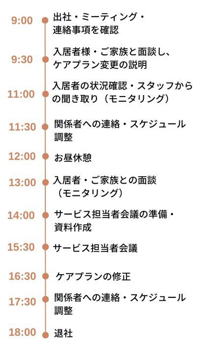 ケアマネジャーの業務とは 一日と一カ月の仕事の流れを紹介 MORE REJOB