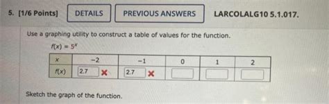 Solved Use A Graphing Utility To Construct A Table Of Values