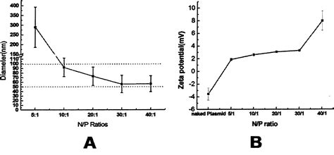 Nano Particle Composition And Application Thereof Eureka Patsnap