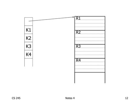 ppt cs 245 database system principles notes 4 indexing powerpoint