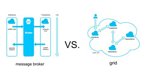 Event Driven Microservices With Vertx And Kubernetes Part 1 Of 3