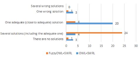 The Results Of 30 Experiments To The Comparison Of The Inference By