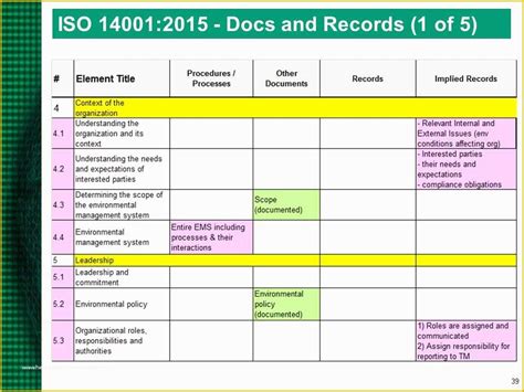 Iso 14001 Management Review Template