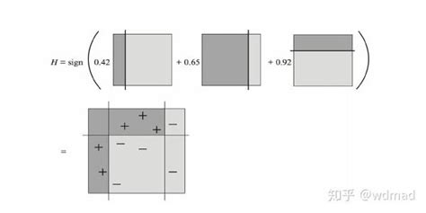 集成学习之boosting —— Adaboost原理 知乎