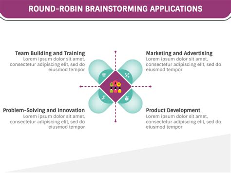 Round Robin Brainstorming PowerPoint And Google Slides Template PPT