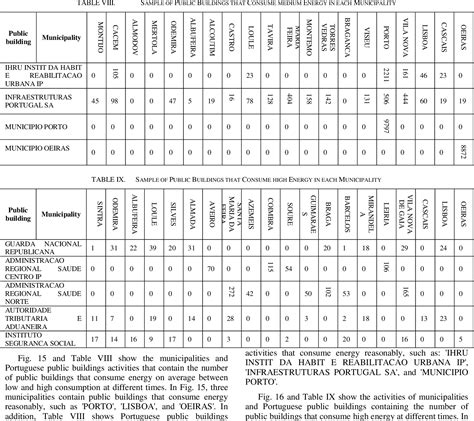 Table Ix From A Proposed Intelligent Model With Optimization Algorithm