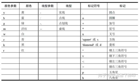 Matlab画图，只需要这几步 知乎