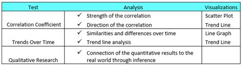 Pairing Observations Download Scientific Diagram