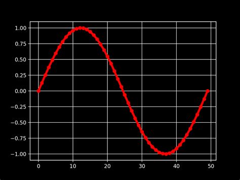 Customizing Matplotlib With Style Sheets And RcParams Matplotlib 3 5