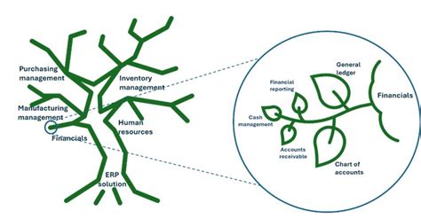 Technology Evaluation Centers On Linkedin Software Ensw Softwareevaluation