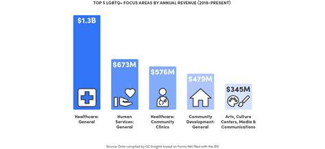 Lgbtq Healthcare Overview Giving Compass