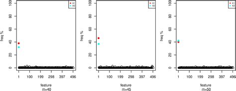 A Filter Feature Selection For High Dimensional Data Fatima Zahra Janane Tayeb Ouaderhman