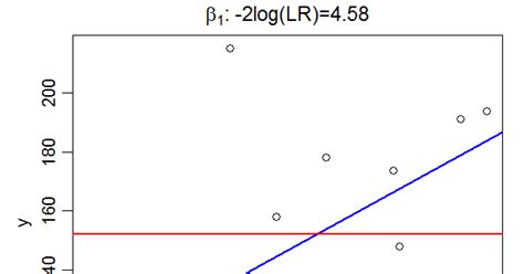 Doing Bayesian Data Analysis P Value From Likelihood Ratio Test Is