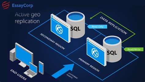 5 Tips For Writing Database Assignments Essaycorp