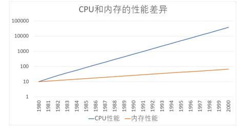 Java Volatile 关键字到底是什么|得物技术 个人文章 Segmentfault 思否 Java Volatile 关键字到底是什么|得物技术 个人文章 Segmentfault 思否