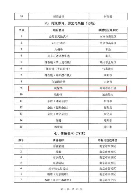 南通40项入围第五批江苏省非物质文化遗产代表性项目名录拟推荐项目名单公示 我苏网