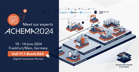 ACHEMA 2024 COPA DATA SHOWCASES MODULAR PROCESS AUTOMATION