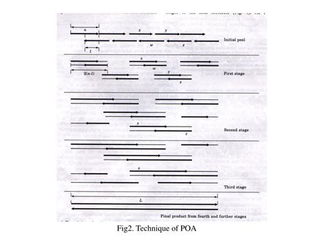 Ppt Parallel Overlap Assembly For The Construction Of Computational Dna Libraries Powerpoint Ppt Parallel Overlap Assembly For The Construction Of Computational Dna Libraries Powerpoint