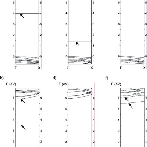 Band Structures Of Bn Nanotubes Containing A Single Defect Per