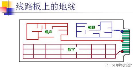 pcb电路各个地的处理 哔哩哔哩