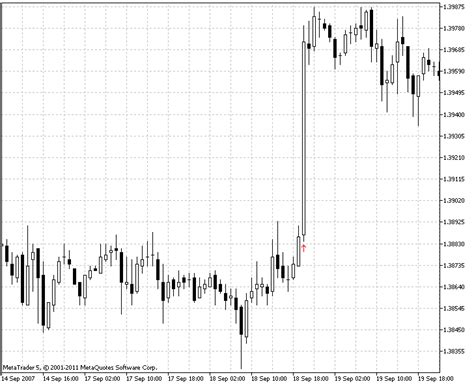 How News Affect Forex