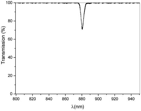 Optically Tunable Diffraction Efficiency In Reflection Grating Written In Photomobile Polymers