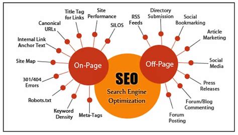 6 Different Types Of Seo Techniques Digital Ducats Inc