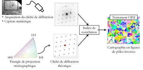Figure D1 Étapes De La Méthode Astar ™ Download Scientific Diagram
