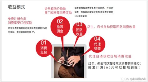 小程序后端开发之《php级差分佣系统功能》 php 级差奖励 csdn博客