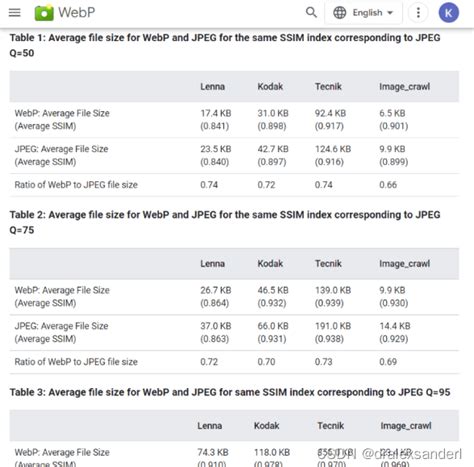 使用html和css技巧提升网站加载速度html Js Css加载慢 Csdn博客 使用html和css技巧提升网站加载速度html Js Css加载慢 Csdn博客