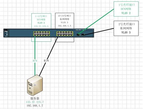 思科交换机配置试题cisco交换机配置操作学习 Csdn博客