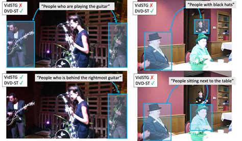 Described Spatial Temporal Video Detection Ai Research Paper Details