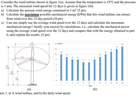 Solved Consider The Wind Turbine Shown In Figure L A Chegg