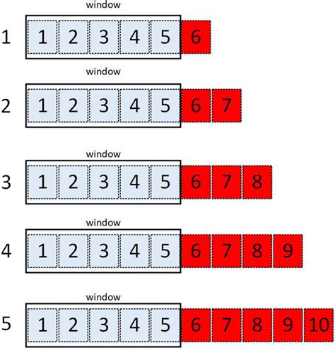 Data Arrangement Methodology In Case Of Periodic Noise Download