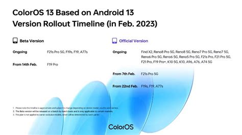 Oppo ColorOS Beta And Official Version Will Now Be Available On More OPPO Phones Technology