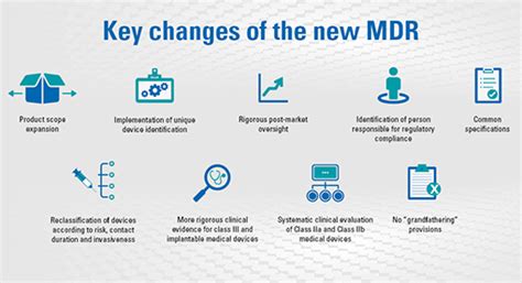 Frequently Asked Questions On Medical Device Regulation TÜv SÜd In India
