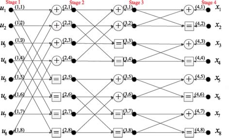 figure 1 from a low complexity residual neural network based bp decoder