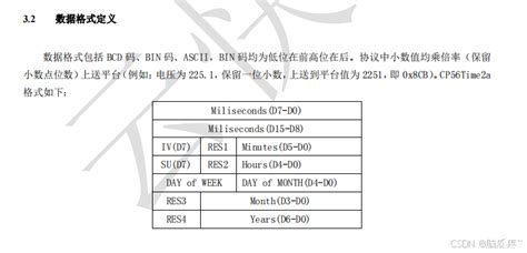Java基于netty实现充电桩云快充15协议demonetty 云快充 Csdn博客