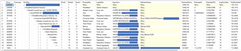 Sql Server 2016 Why Does Query Rowcount Change When I Enable Include
