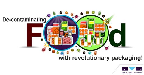 Antimicrobial Packaging