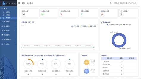 统计信息 欢迎使用di Link Easyiot