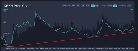 The Chart Of All Nexa Charts R Nexa